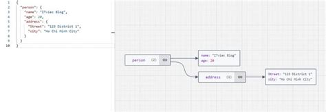 Json Online Tổng Hợp Công Cụ định Dạng Json Online Itviec Blog