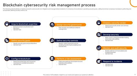 Blockchain Cyber Security Issues And Risk Mitigation Powerpoint Ppt Template Bundles Bct Mm Ppt