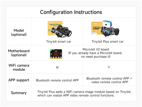 Yahboom Tiny Bit Plus Smart Robot Car For Micro Bit Without Micro Bit