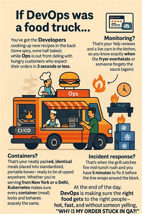 Devops Kubernetes Terraform Jenkins Git Argocd Monitoring Cicd