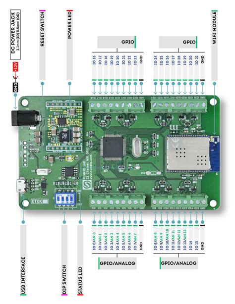 Channel WiFi GPIO Module With Analog Inputs Numato Lab