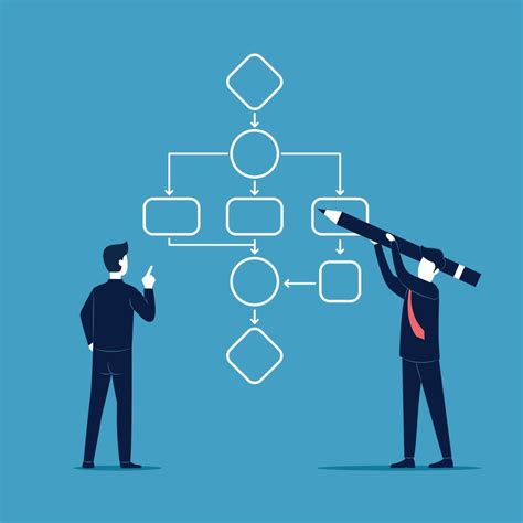 Businessman Drawing Workflow Process Strategy To Implement Concept