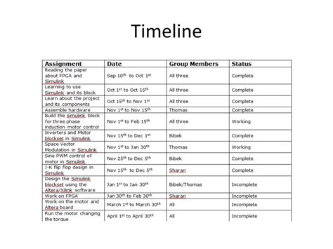 Ppt Three Phase Induction Motor Control Using Simulink And Fpga Sd