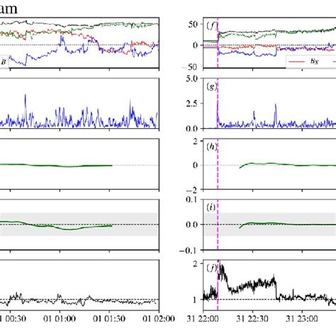Selected Stream Of Solar Wind Passing Through The Earths Bow Shock For