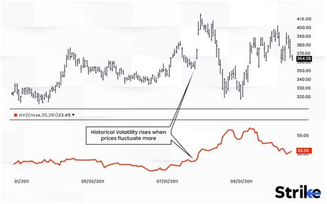 Volatility Analysis Definition How It Works Indication