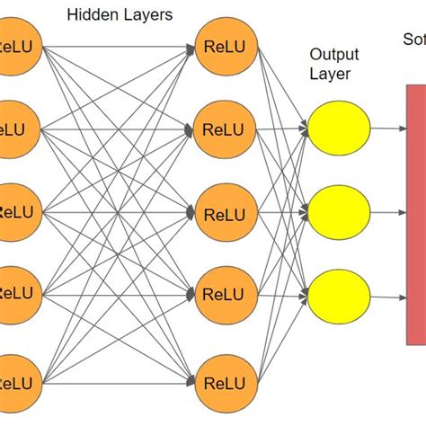 Diagram Of Our Neural Network Download Scientific Diagram