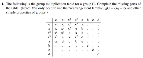 Solved 1 The Following Is The Group Multiplication Table