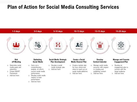 Plan Of Action For Social Media Consulting Services Ppt Powerpoint Presentation Examples