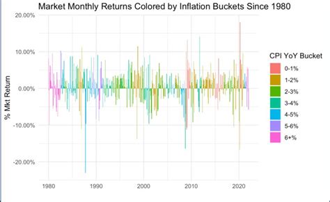 jonathan regenstein on linkedin rstats macroeconomics