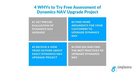 4 Whys To Try Free Assessment Of Dynamics Nav Upgrade Project Simplanova