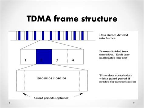 Performance Analysis Of Csma Ca And Tdma Mac Protocols In Wireless M…
