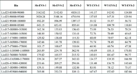 Example Of The Cpmd50 Data Frame Which Contains The Normalized Cpm