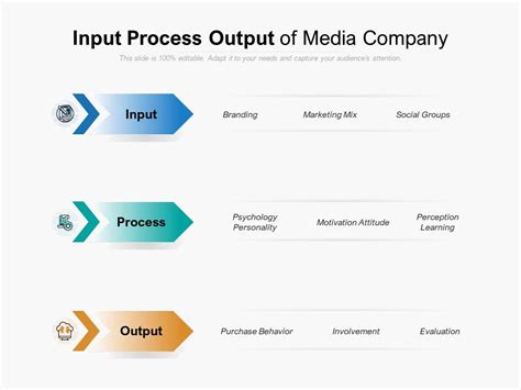 Input Process Output Of Media Company Templates Powerpoint