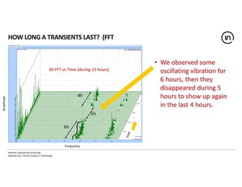 Wind Turbine Vibration Analysis Pdf Auto Repair Automotive