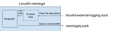 Capturing Logs In Docker Desktop Docker