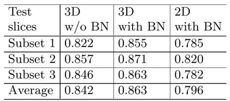 Table 1 3d U Net Learning Dense Volumetric Segmentation