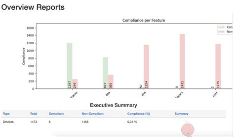 Improve Reporting · Issue 150 · Nautobot Nautobot App Golden Config · Github