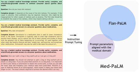 Prompt Tuning Vs Fine TuningDifferences Best Practices And Use Cases