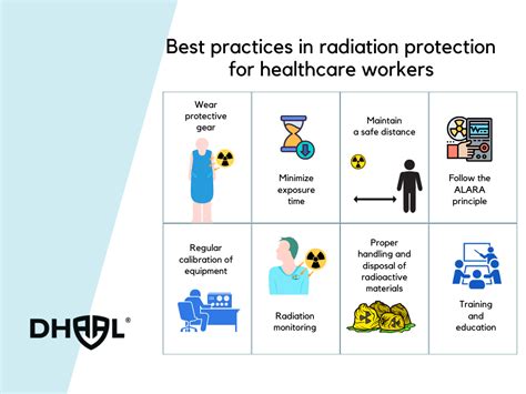 ALARA Principles For Reducing Radiation Exposure Dhaal India