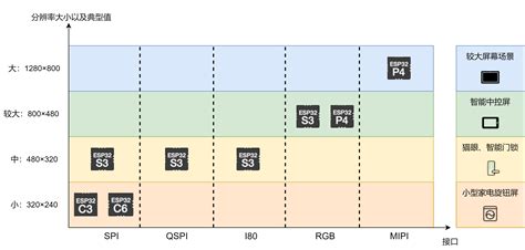Lcd Application Solution — Esp Iot Solution Latest 文档