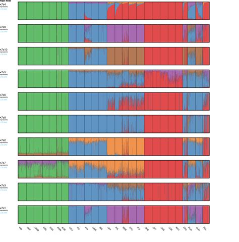 Weird Output · Issue 20 · Ai Sandboxneural Admixture · Github