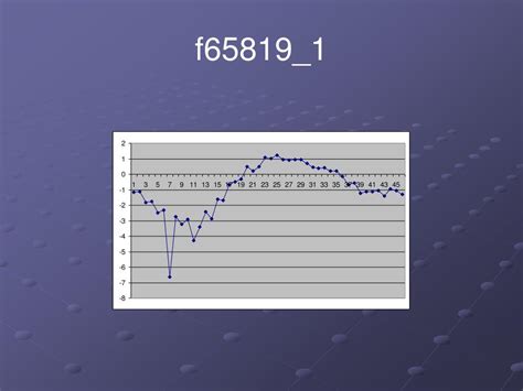 Ppt Simple Methods For Peak Detection In Times Series Microarray Data