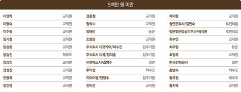 광주과학기술원 웹진