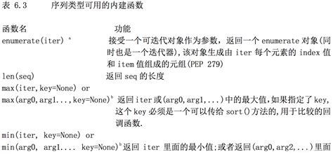 【python核心编程笔记习题】 Ch6 列表 元组zip 内建函数 在 6132 节里面关于 Zip函数的例子中zip
