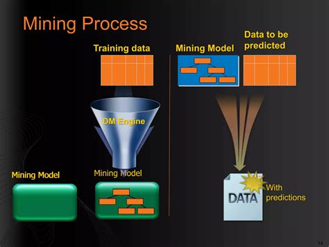 Data Mining Using Sql Server Analysis Services Ppt