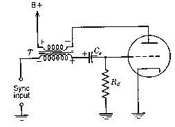 THE SET Blocking Oscillator Theory