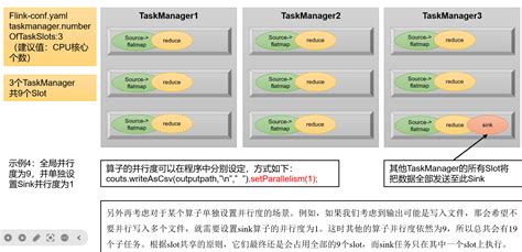 Flink实战教程从入门到精通（基础篇）（六）flink运行时架构flink菜鸟教程 Csdn博客