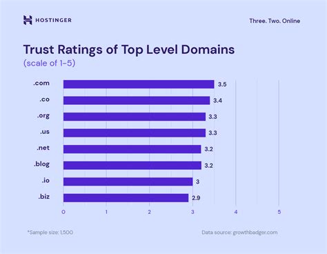 What Is Domain Flipping And How To Get Started In 5 Steps
