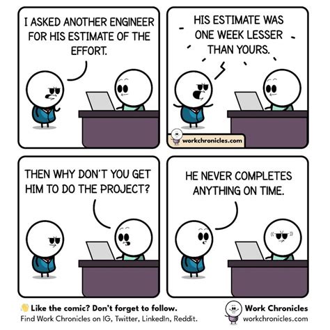 Damiano F On Linkedin Software Planning Estimate