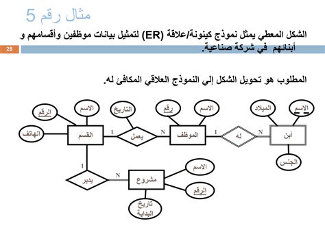 Introduction To Database Entity Relation Diagram Ppt
