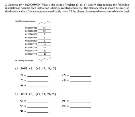 Solved 2 Suppose R0 0x20008000 What Is The Value Of