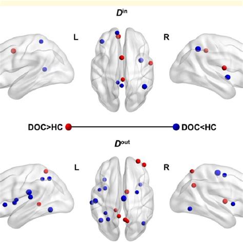 Nodes With Significant Differences In Either In Degree D In Or