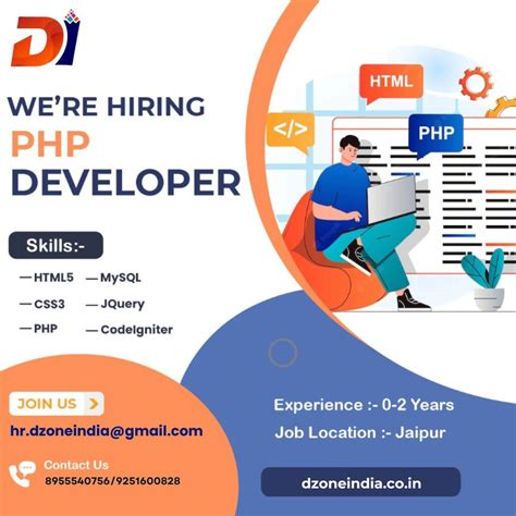 Dzone India Software And Technologies Pvt Ltd On Linkedin Jobsearch Careergrowth Dreamjobs