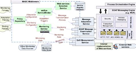 10 WsBus Architecture Download Scientific Diagram