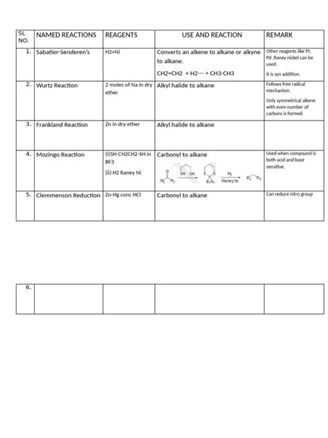 Organic Reagent Table Pdf