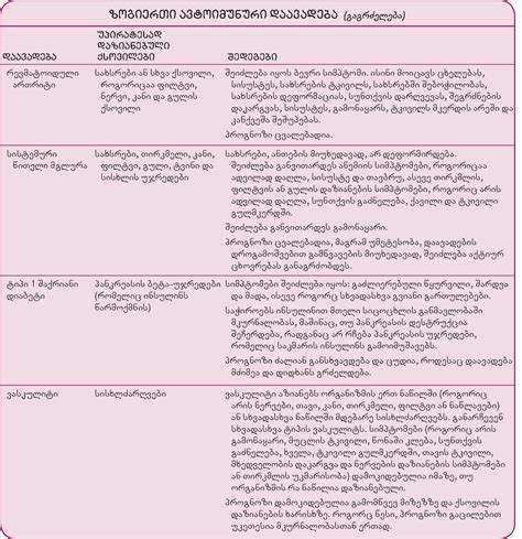 ავტოიმუნური დაავადებები იმუნური სისტემის დაავადებები მკურნალი გე