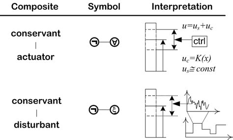 4 Composite Roles As A Combination Of A Schedule With A Fluctuation Or