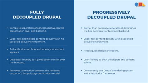 Fully Decoupled Drupal Vs Progressively Decoupled Drupal Detailed