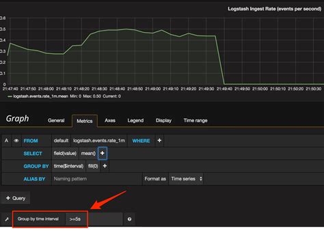 Monitoring Logstash Ingest Rates With Influxdb And Grafana