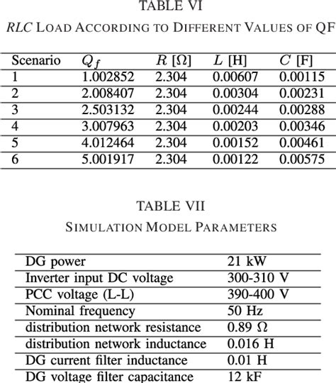 Table Vi From Support Vector Machine Based Islanding And Grid Fault