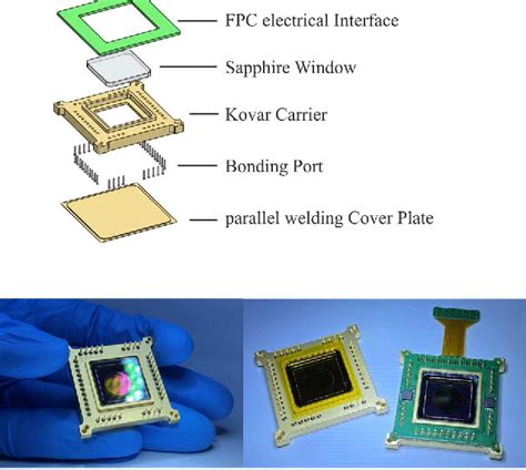 Figure From A MEMS Fast Steering Mirror With Mm Aperture For Free Space Optical