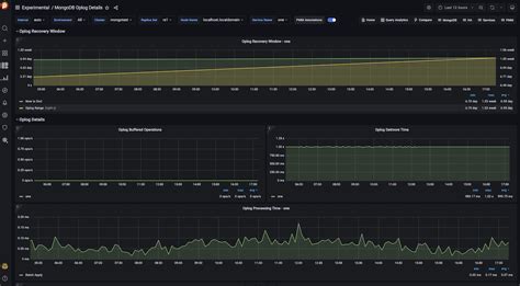 Pmm V230 New Dashboards Improved Dbaas Experience Free K8s Cluster