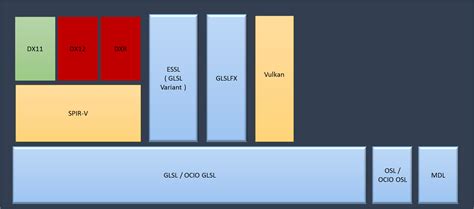 Proposal Add Support For Vulkan Issue AcademySoftwareFoundation MaterialX GitHub
