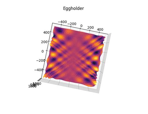 Python Построить график для функции 2 переменных Stack Overflow на русском