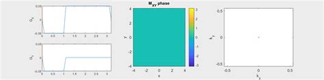 K Space — Principles Of Mri