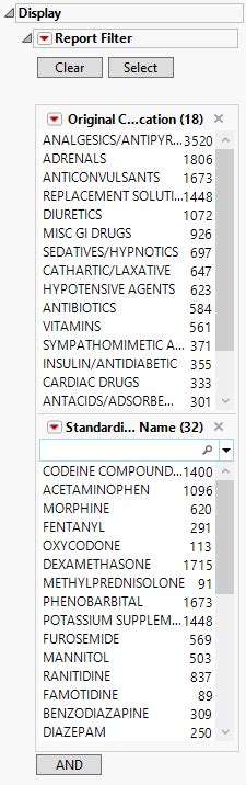 Interventions Multiple Occurrences Distribution